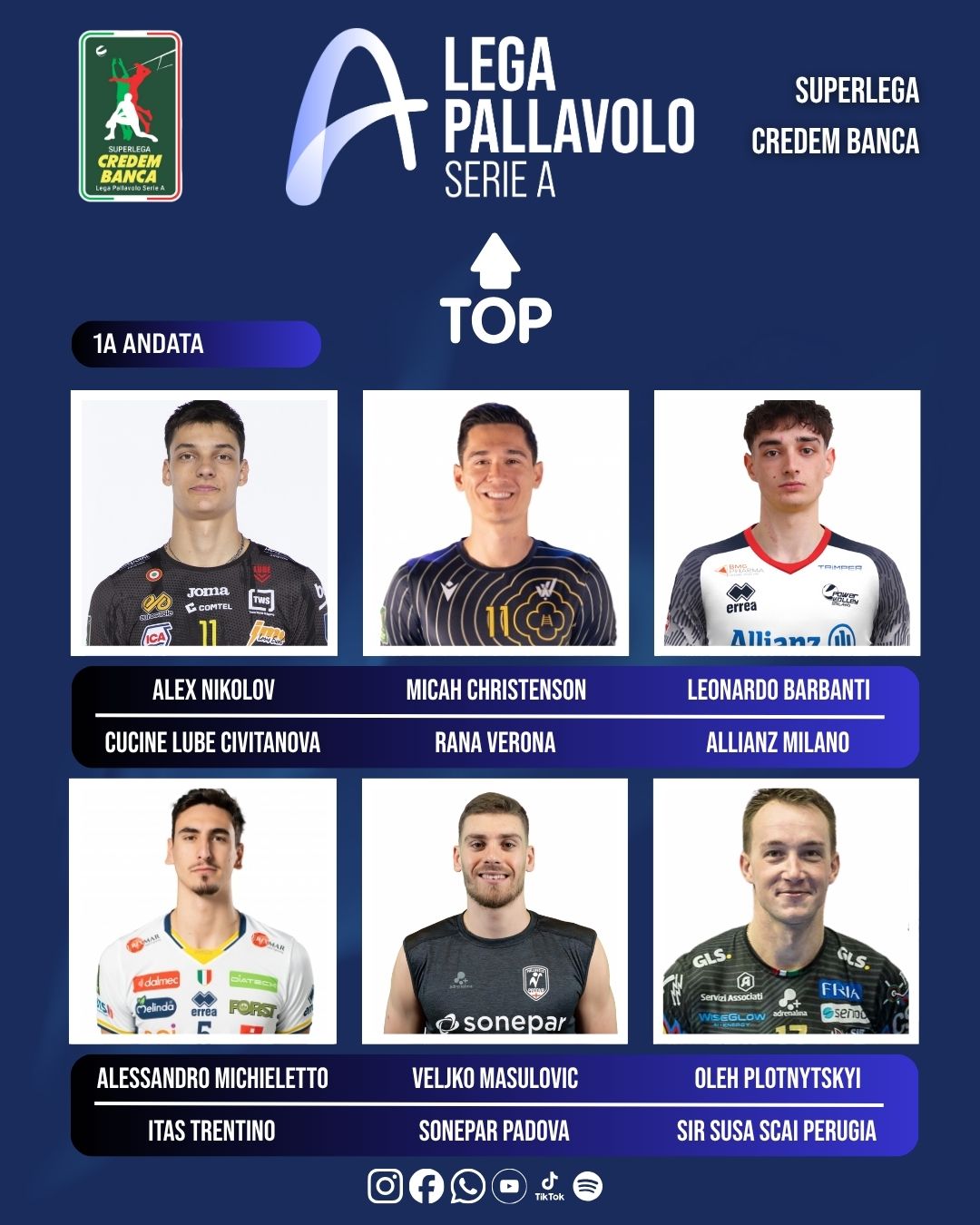 Alexander Nikolov among the best in the first round in Italy